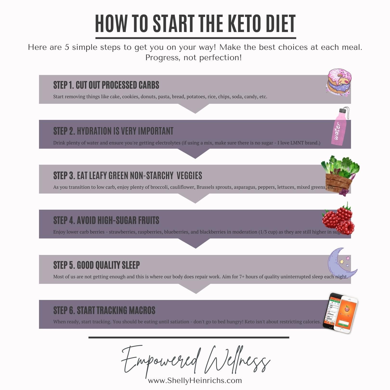 Starting Keto - Where Do I Start? | ShellyHeinrichs.com