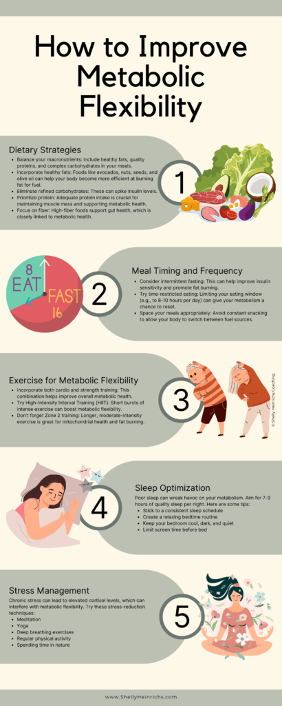 Understanding Metabolic Flexibility for Sustainable Weight Loss ...